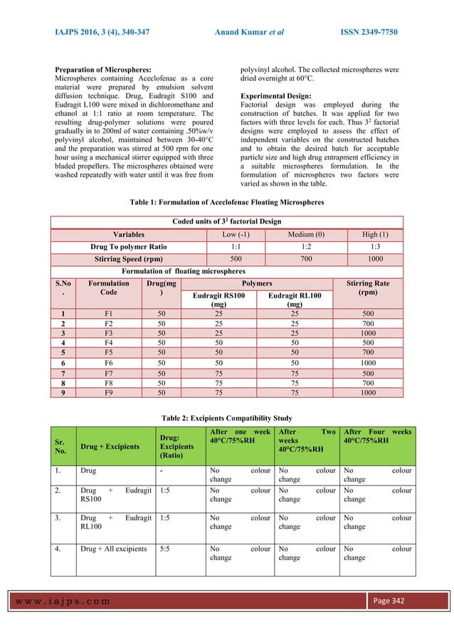 Formulation And Evaluation Of Floating Pulsatile Drug Delivery System Of Aceclofenac Pdf