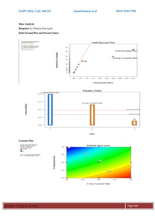 FORMULATION AND EVALUATION OF FLOATING- PULSATILE DRUG DELIVERY SYSTEM OF ACECLOFENAC | PDF
