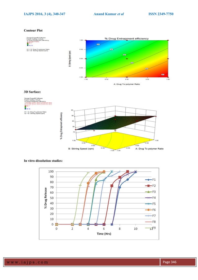 Formulation And Evaluation Of Floating Pulsatile Drug Delivery System Of Aceclofenac Pdf