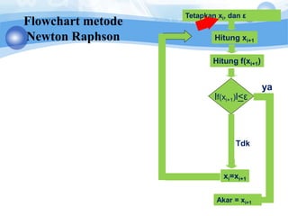 4. akar persamaan tak linier | PPTX