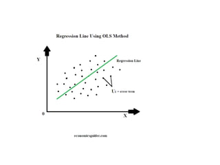 least squares regression line | PPT