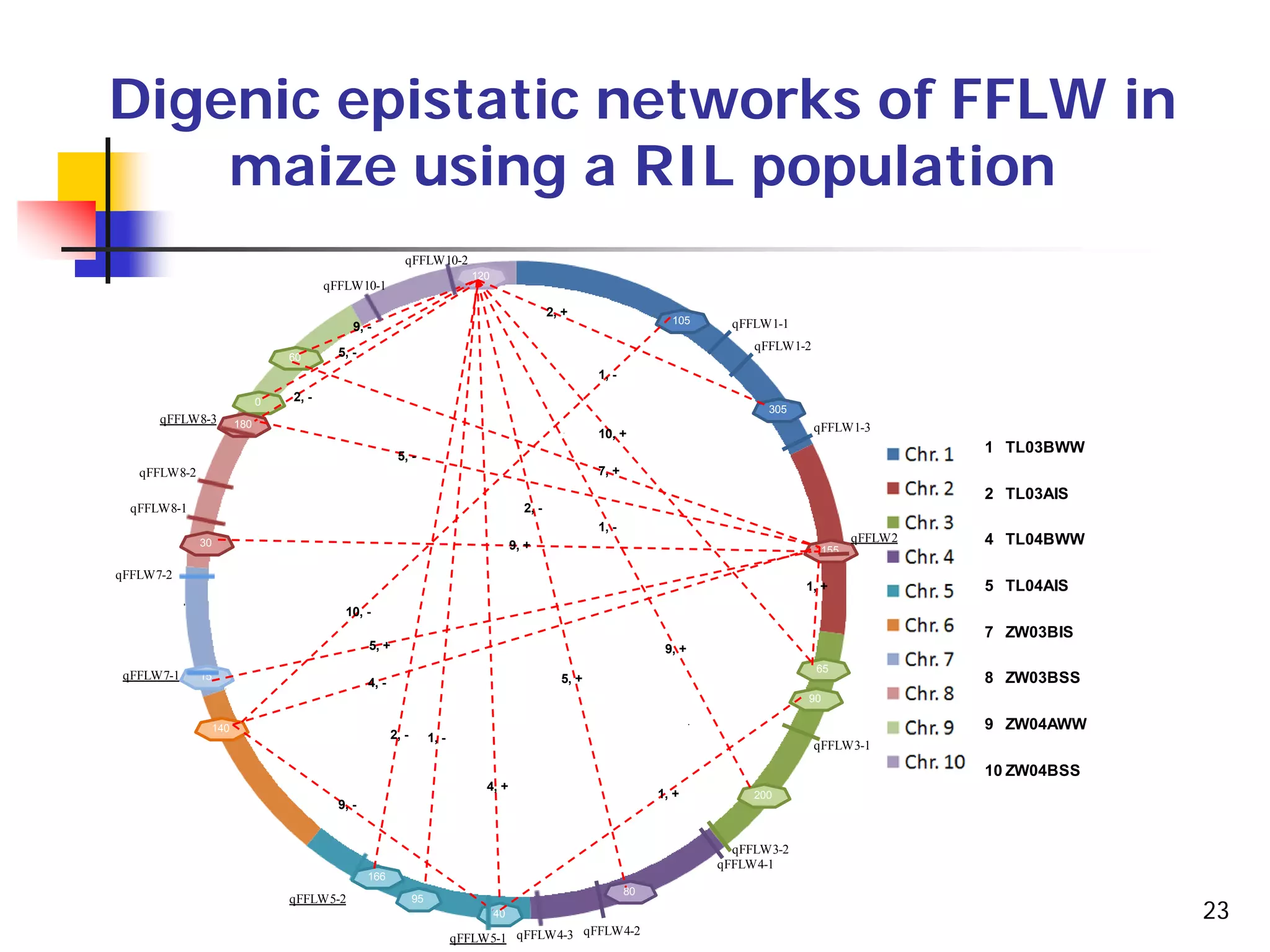 Jiankang Wang. Principle of QTL mapping and inclusive composite ...
