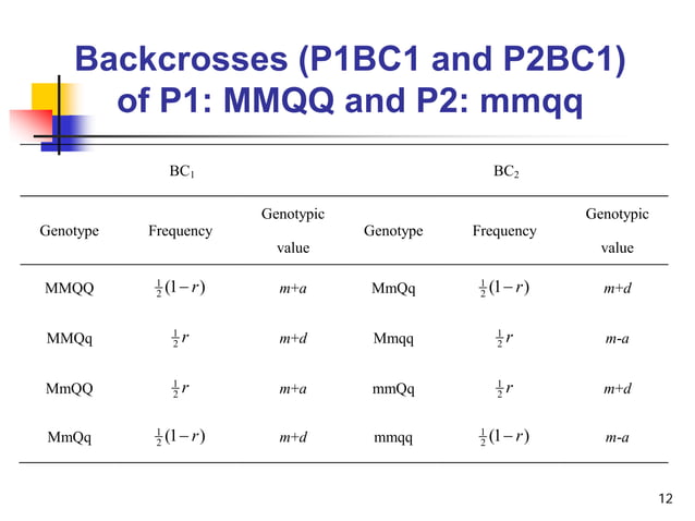 Jiankang Wang. Principle of QTL mapping and inclusive composite ...