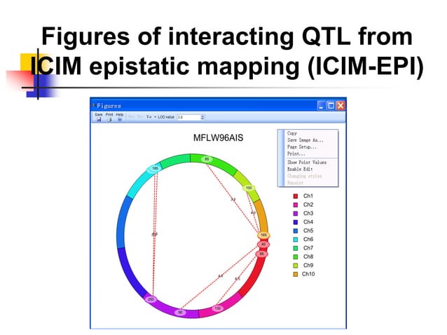 Jiankang Wang. Principle of QTL mapping and inclusive composite ...