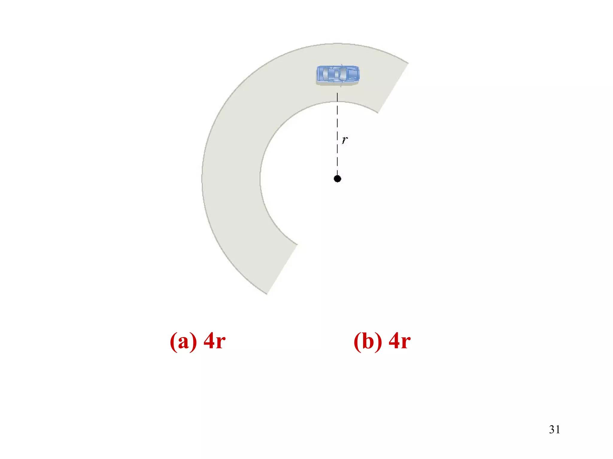 Uniform Circular Motion | PPT