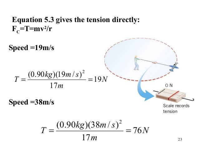 Uniform Circular Motion