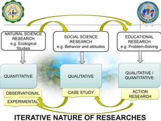 Different Methods of Research | PPT