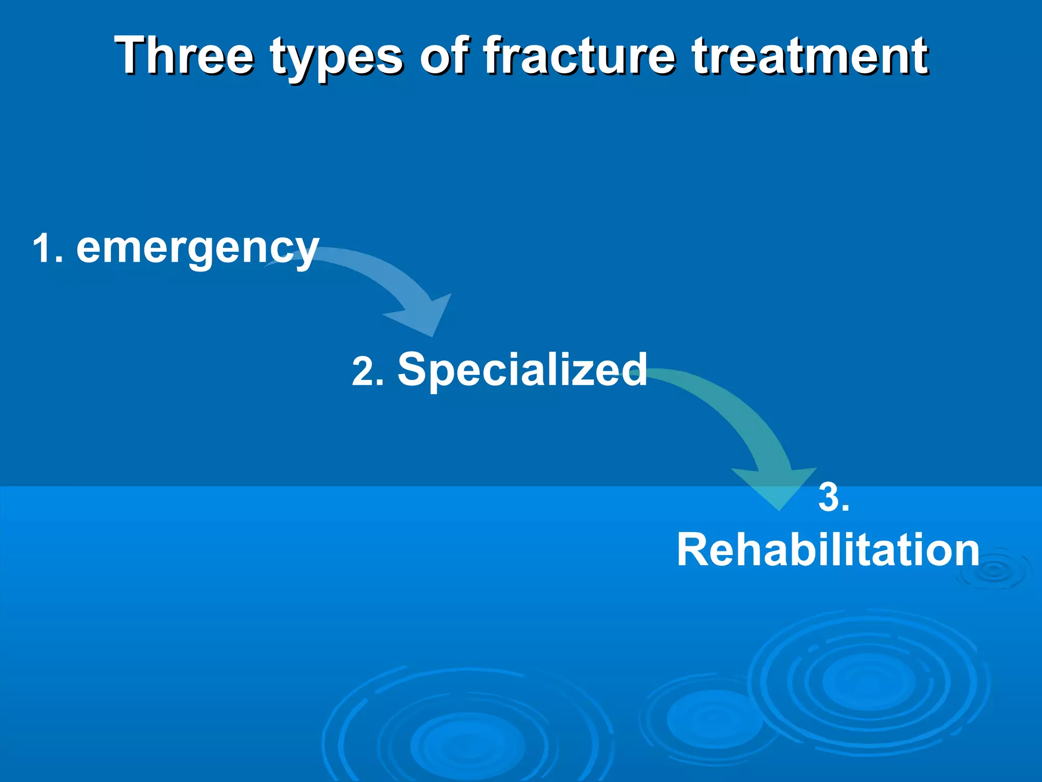 Management of Fractures | PPT
