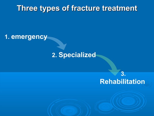 Management of Fractures | PPT