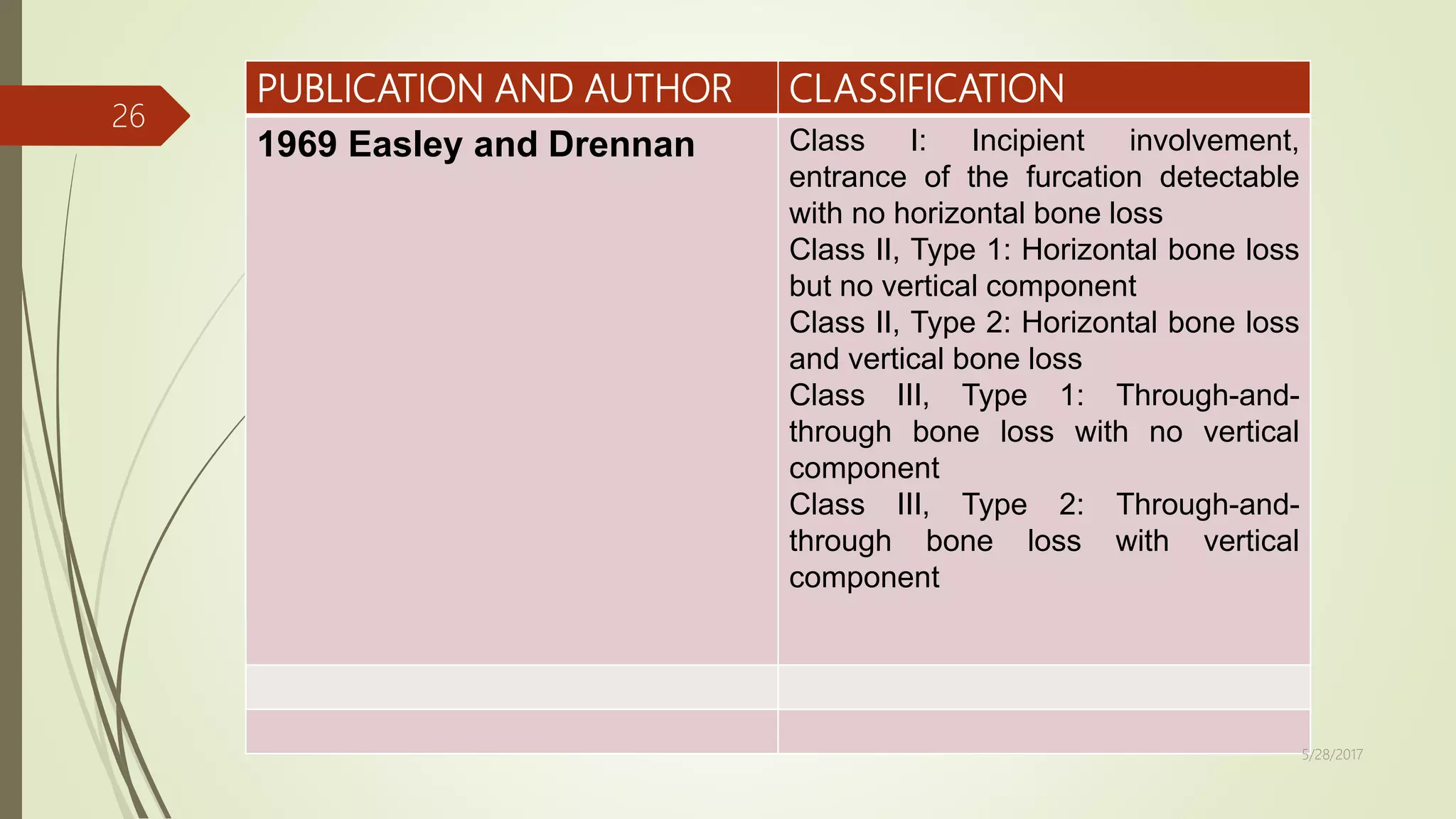 4.furcation involvement and its treatment | PPTX