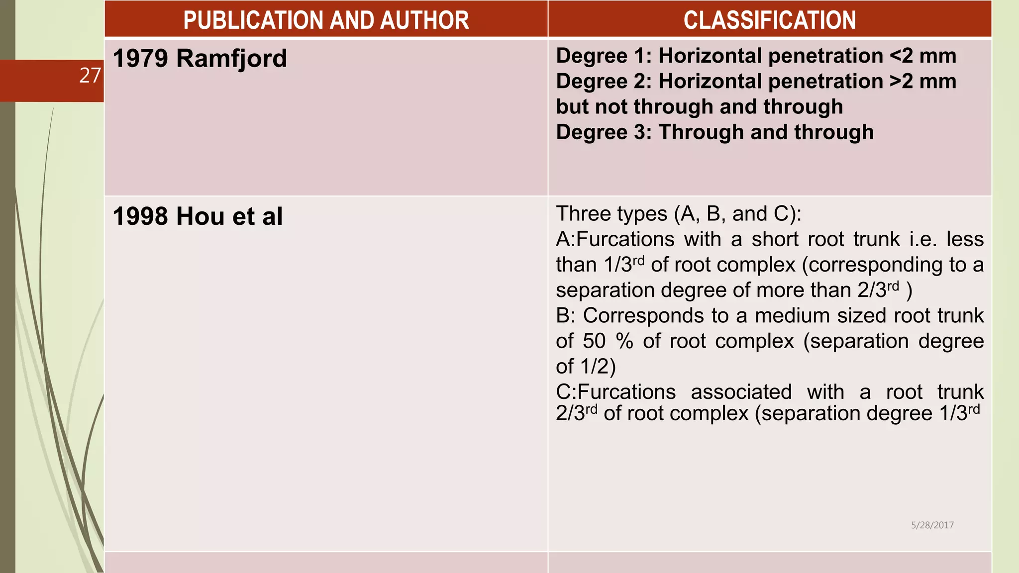4.furcation involvement and its treatment | PPTX