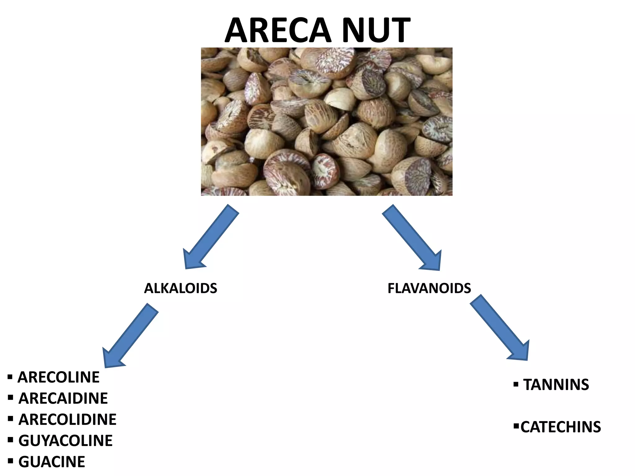 Oral Submucous Fibrosis and its Management. | PPTX