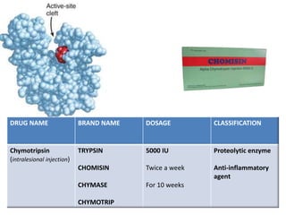Oral Submucous Fibrosis and its Management. | PPTX