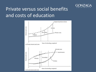 ECON 311 - Global Economic Issues (Education) | PPTX