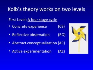 4.experientiallearningreflection 090528171238-phpapp01 | PPT