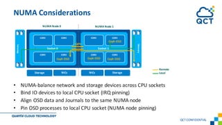 Ceph Day Beijing - Ceph All-Flash Array Design Based on NUMA ...