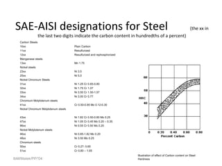 HEAT TREATMENT MATERIALS | PPT