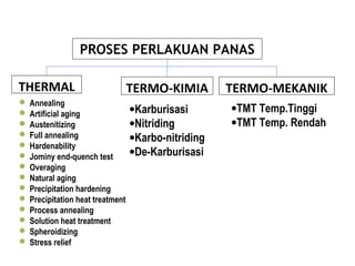 HEAT TREATMENT MATERIALS | PPT