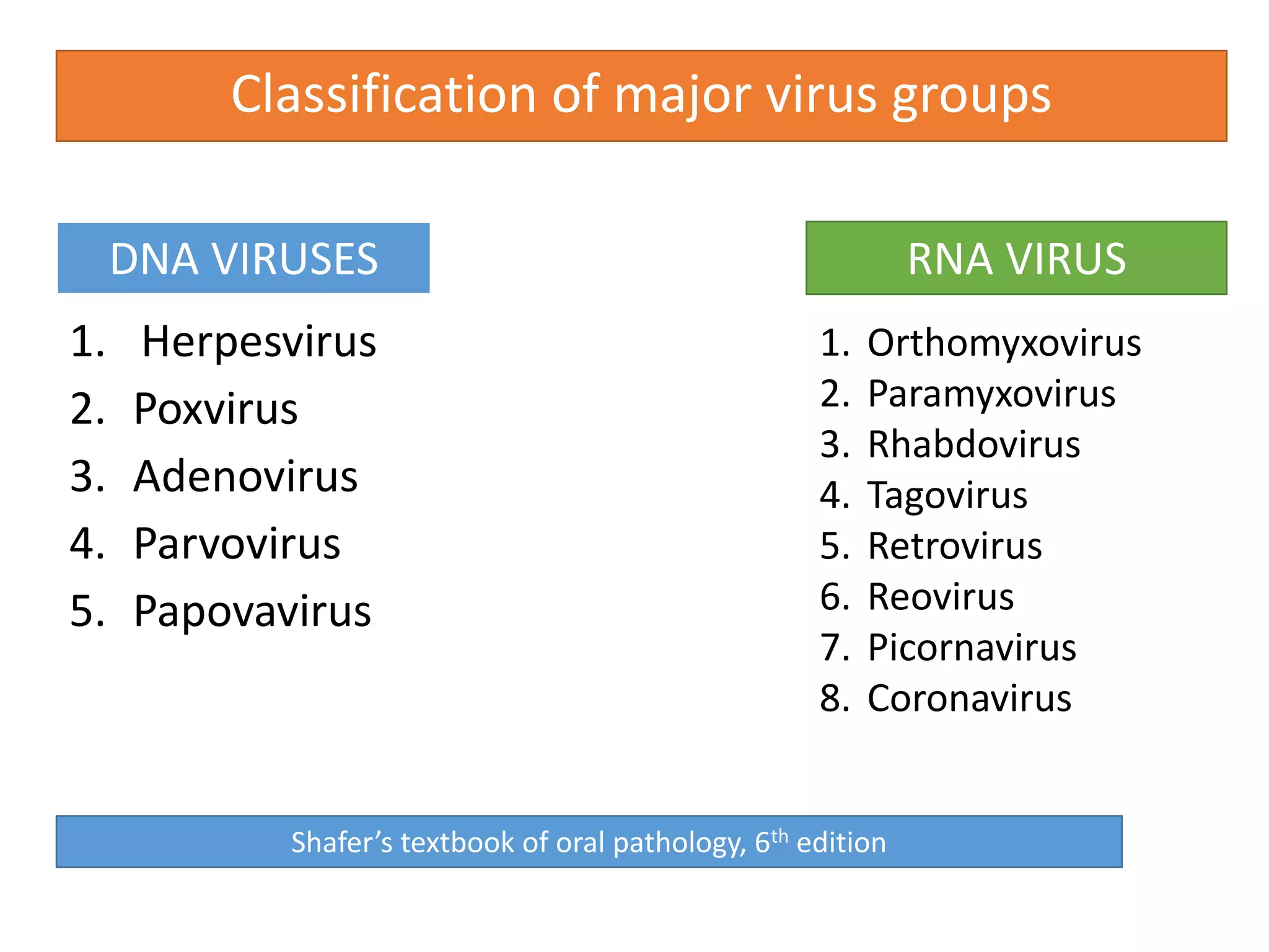 Virus structure | PPTX