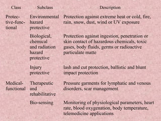 Hygienic problems of Healthy lifestyle & Persona Hygiene | PPT
