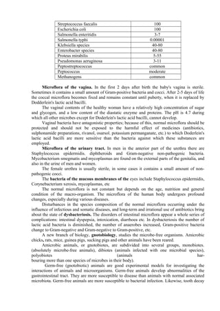 Normal Microflora of Human Body. Dysbacteriosis. Prophylaxis ...