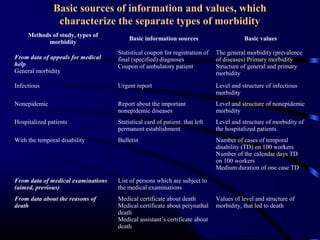 Methodology of Morbidity study | PPT