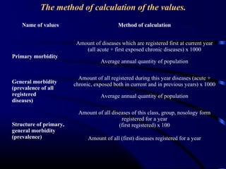 Methodology of Morbidity study | PPT