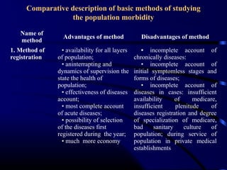 Methodology of Morbidity study | PPT