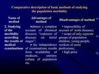 Methodology of Morbidity study | PPT