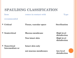 Sterilization and Asepsis | PPT