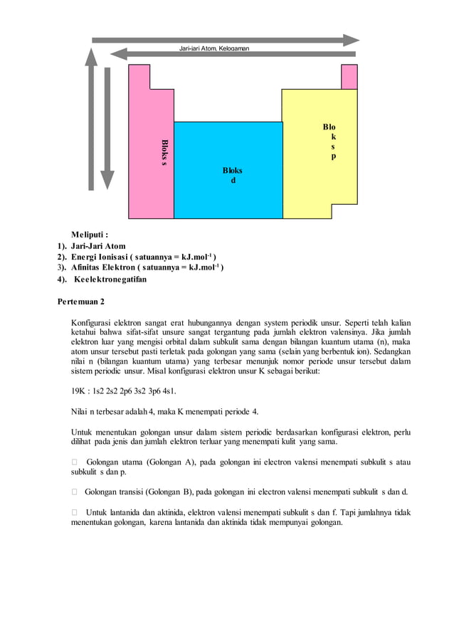 4. sistem periodik unsur | PDF