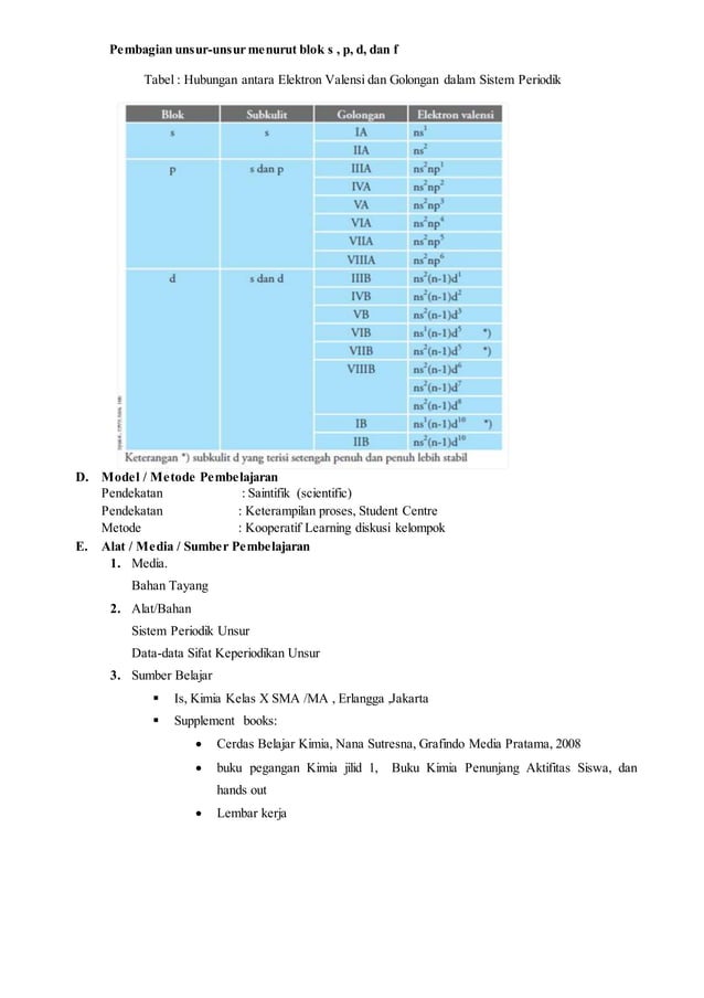 4. sistem periodik unsur | PDF
