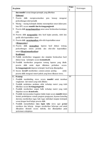 4. sistem periodik unsur | PDF