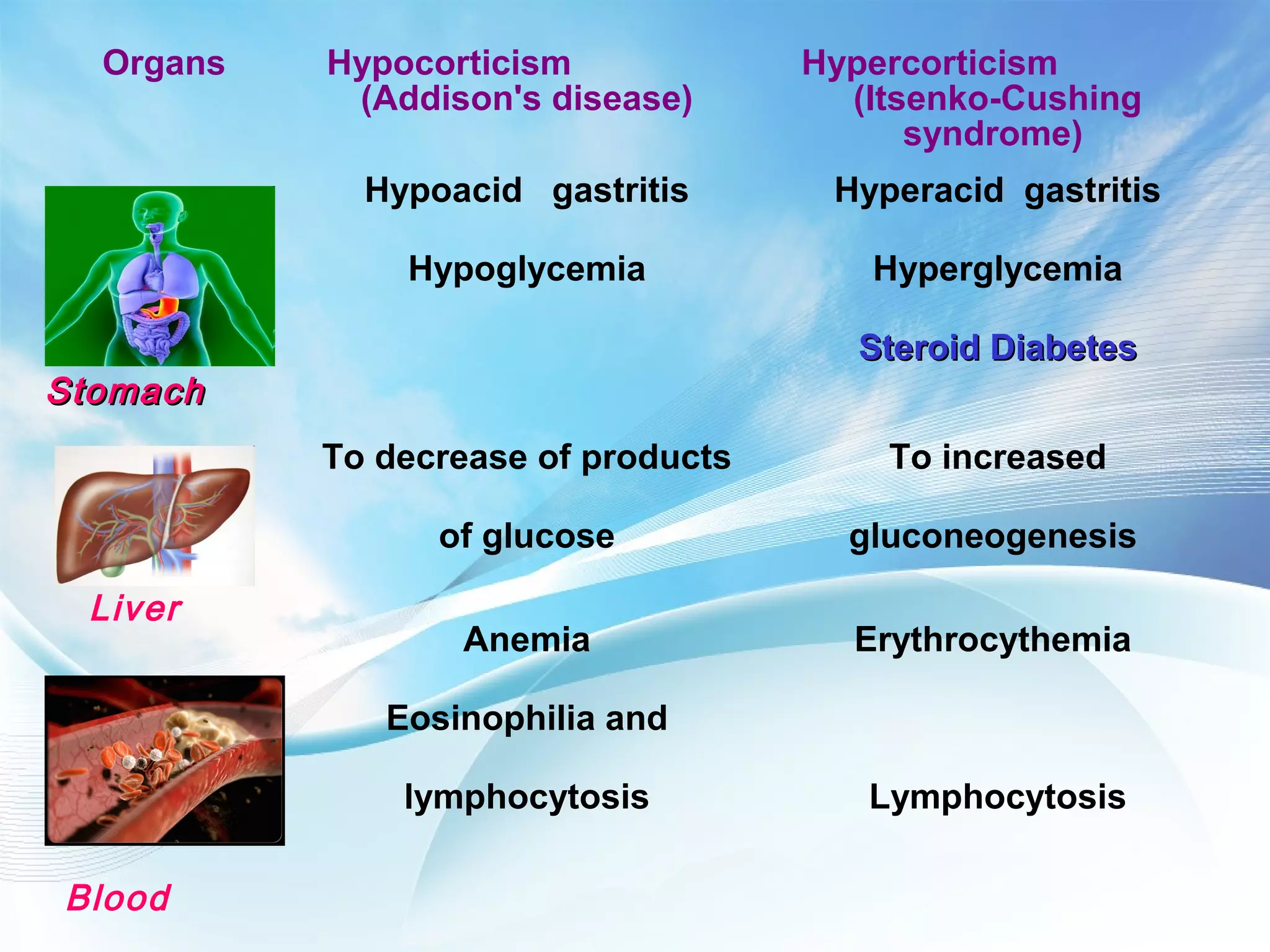 Adrenal Disorders. Addison’s Crisis | PPT
