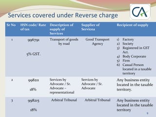 4. reverse charge machanism under gst. | PPT