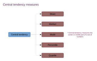 4. descriptive statistics (central tendency) | PPT