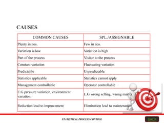 STATISTICAL PROCESS CONTROL | PPT
