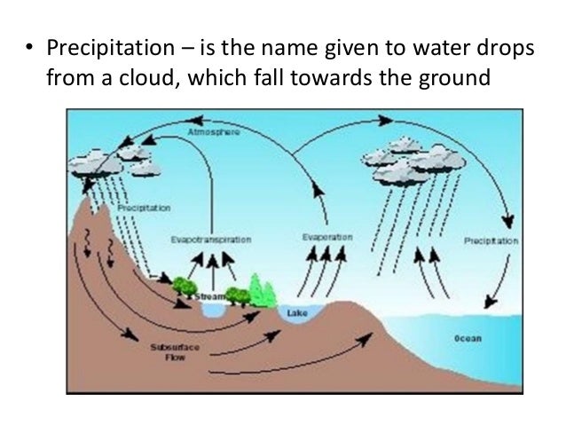 Clouds and precipitation