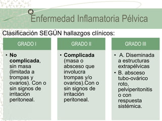 enfermedad inflamatoria pelvica | PPTX
