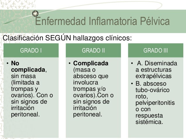 enfermedad inflamatoria pelvica