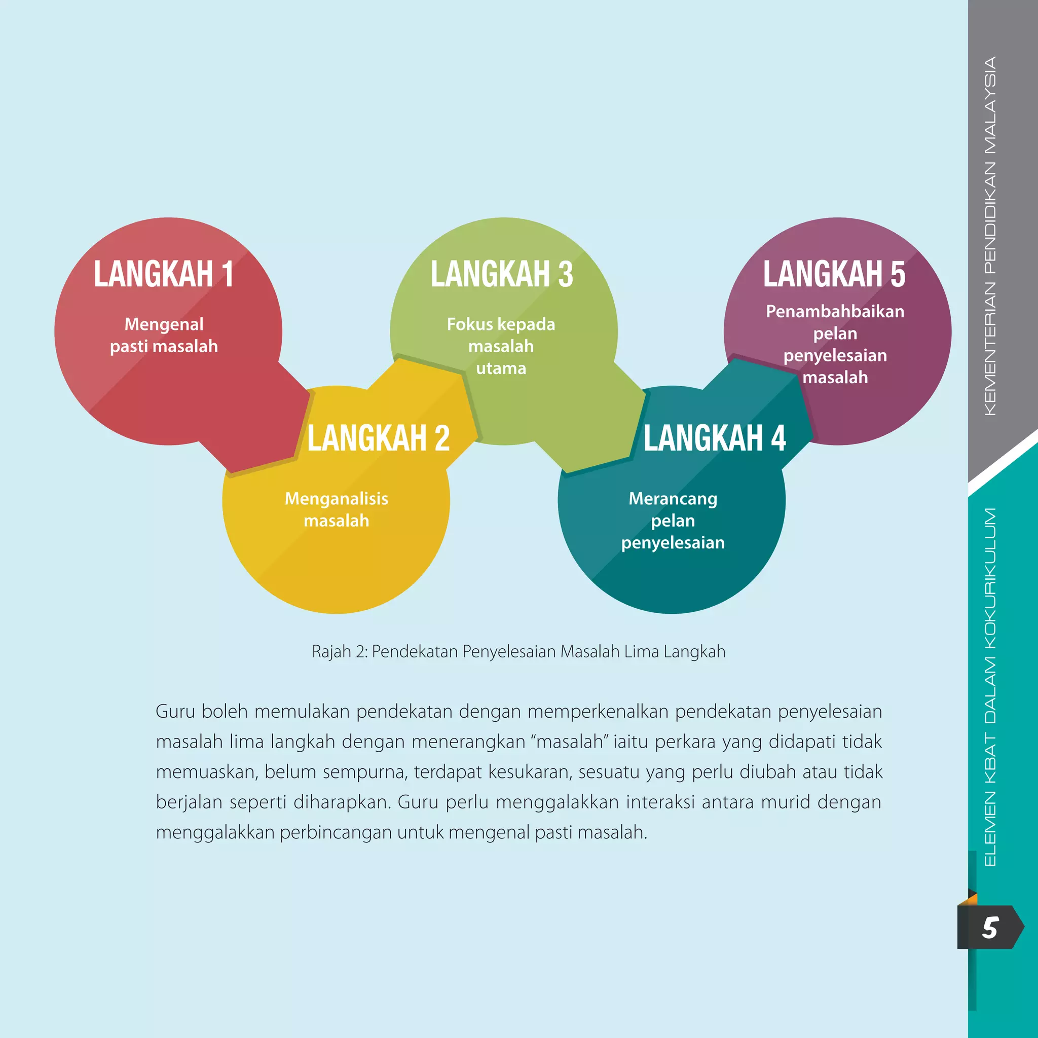 ELEMEN KBAT DALAM KOKURIKULUM | PDF