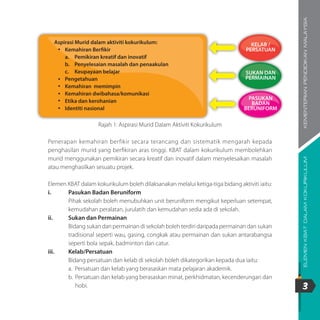 ELEMEN KBAT DALAM KOKURIKULUM | PDF