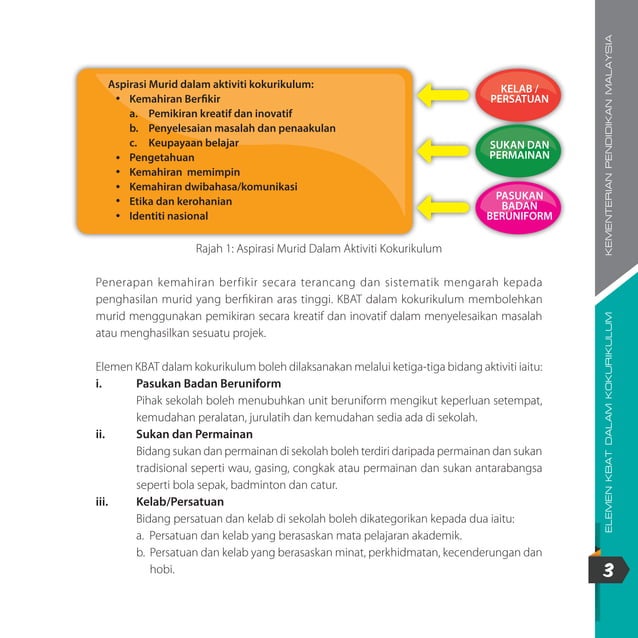 ELEMEN KBAT DALAM KOKURIKULUM