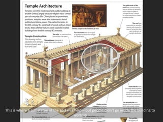 Parthenon Diagram Label