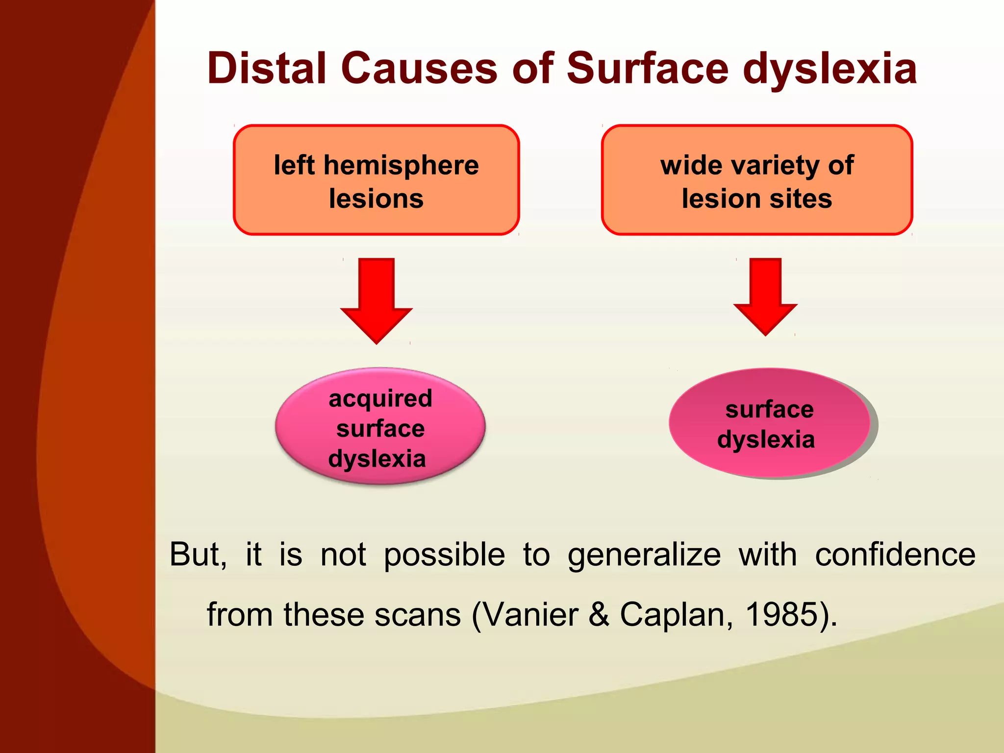 surface dyslexia | PPT