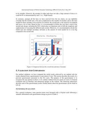 A METHOD FOR WEBSITE USABILITY EVALUATION: A COMPARATIVE ANALYSIS | PDF