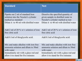4.limit test for iron | PPTX