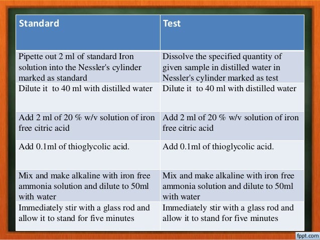 4.limit test for iron
