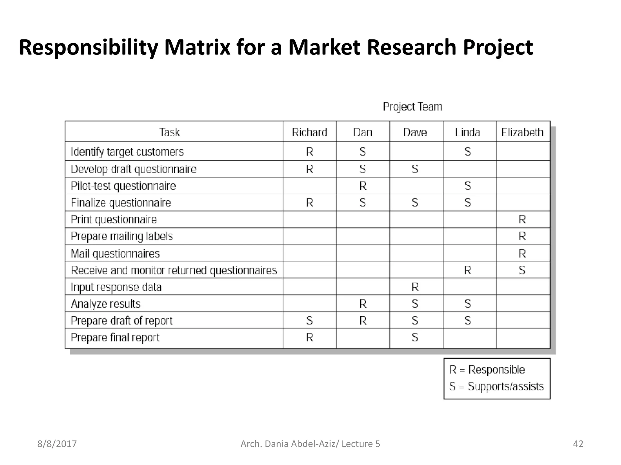 4 Project Management Application 1 Ppt