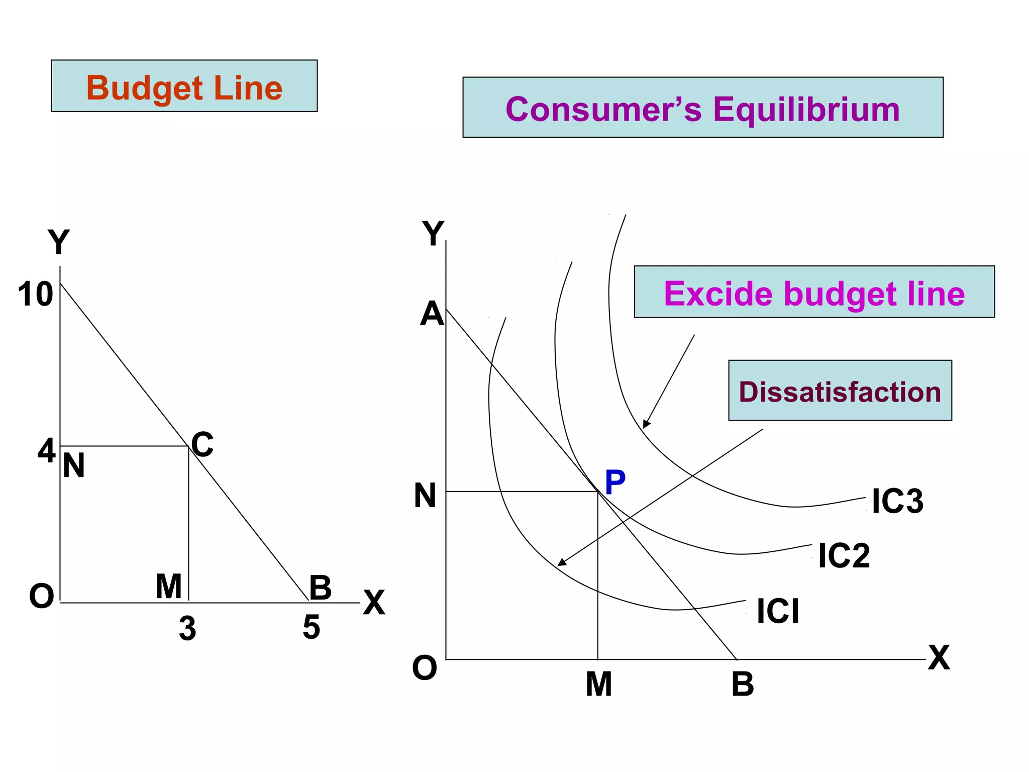 4. indifference curve | PPT